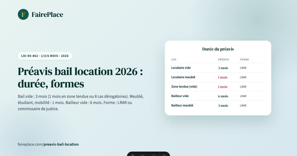 Préavis bail location 2026 : durée, formes, calcul (1, 3 ou 6 mois)